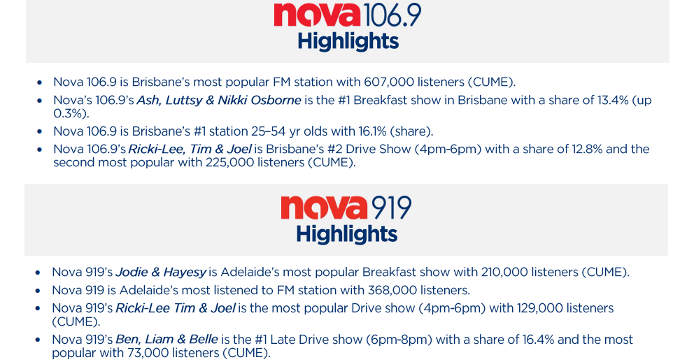 The Spin: GfK Survey 6, 2025
