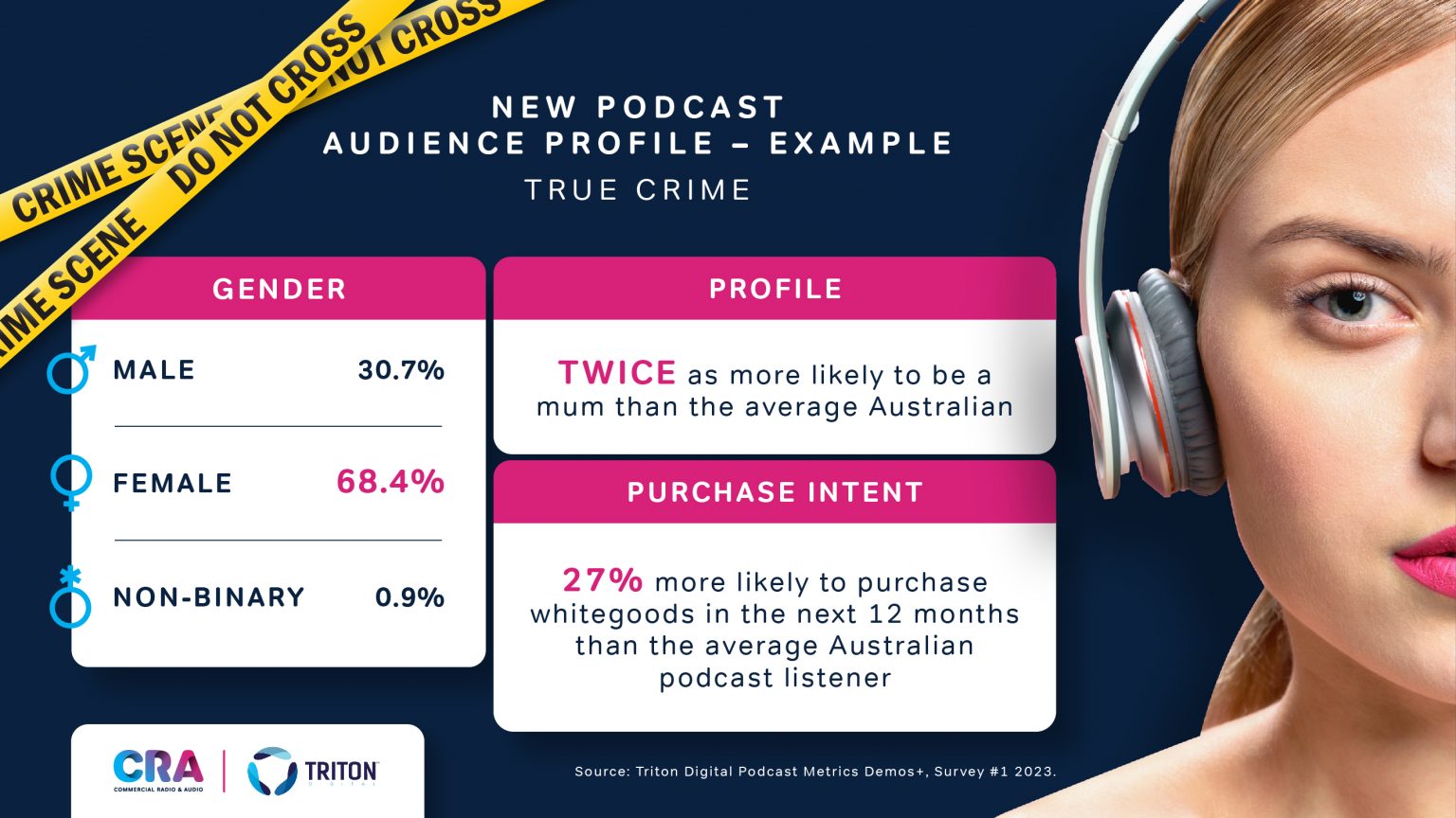 Australian Podcast Ranker to provide demographic data and audience profiles