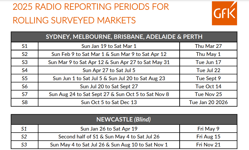 Date change for GfK Metro Survey 2